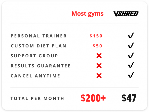 Custom Diet & Training V2 - V Shred